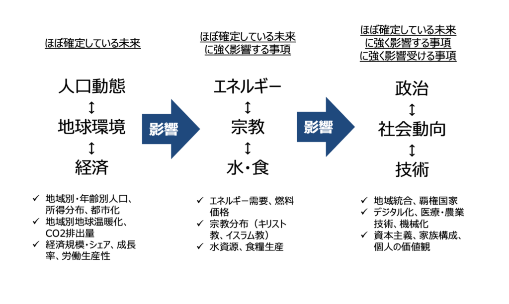 マクロトレンド情報 | matesta